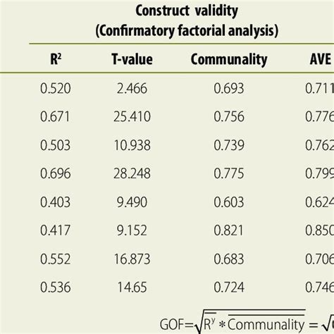 Components Of Reliability Analysis Download Scientific Diagram