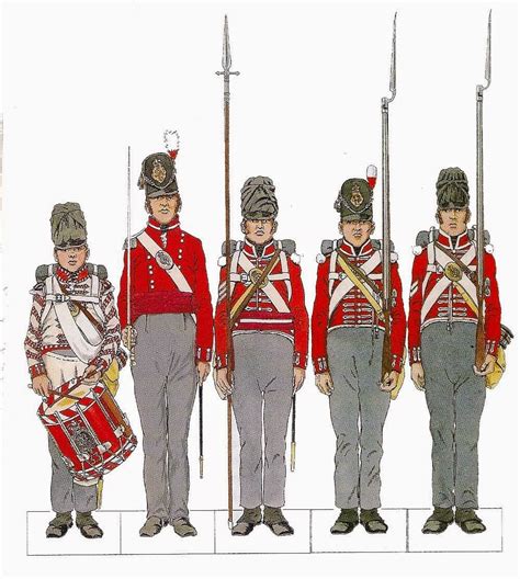 The British Are Coming 33rd Regiment Of Foot 1st York West Riding