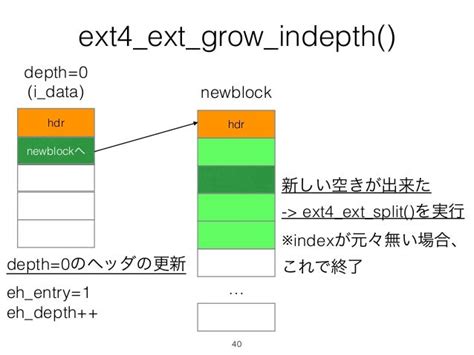 Ext4 Filesystem 2