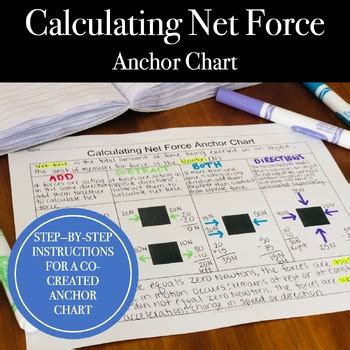 Calculating Net Force Activity Science Anchor Chart By The Science Rainbow