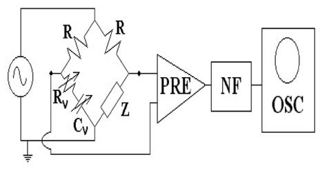 Constant Current Bridge Circuit With Replaceable Pre Amplifier Z Download Scientific Diagram