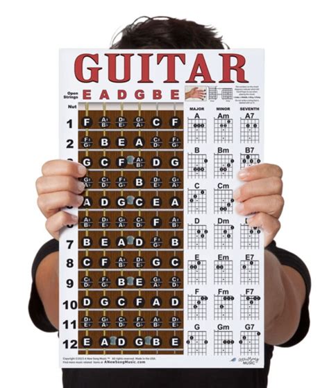 Laminated Guitar Chord And Fretboard Note Chart