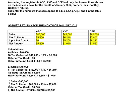 Solved Use The Websites To Find Cpp Ei Federal Solutioninn