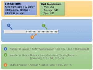 How To Create A Bar Chart Using SQL Server Essential SQL