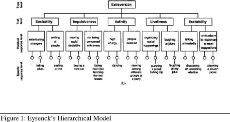 Mmpi 2 Rf Validity Scales Lasopakin