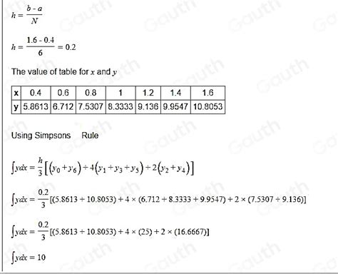 Solved Use N6 And Simpsons Rule To Approximate The Value Of The Integral Perform All