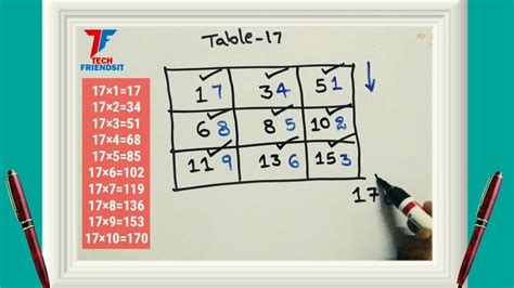 Table 17 Trickshortcut For Table 17mathematical Tricks To Write Tables Youtube