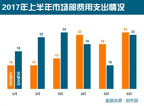 漂亮，excel柱形图的图例还可以这样设置 正数办公