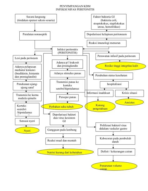 Peritonitis Akper Pemkab Muna