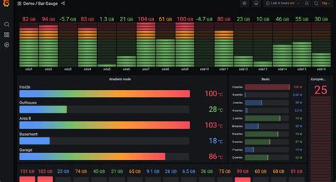Grafana Cloud Observability Platform Features