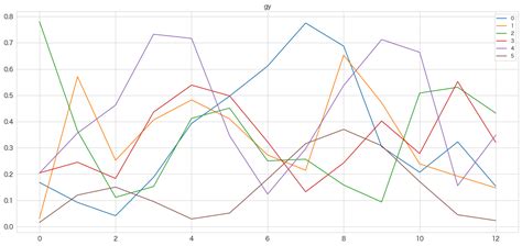 Pythonでセンサーデータを機械学習用に加工してみた ヒノマルクのデータ分析ブログ