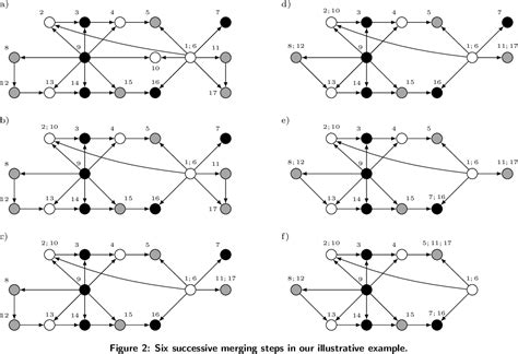 Figure 2 From An Exact Solution Approach For The Precedence Constrained Class Sequencing Problem