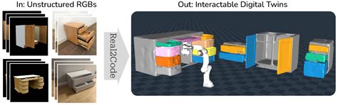 part guided 3d rl for sim2real articulated object manipulation ai