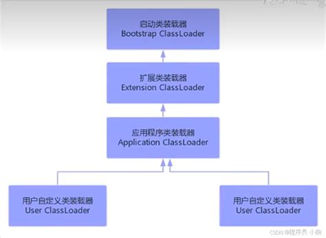 Java反射机制java反射历史和机制 Csdn博客