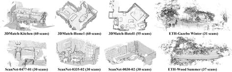 Robust Multiview Point Cloud Registration With Reliable Pose Graph