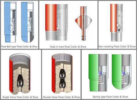Api Standard Casing Float Collar Float Shoe Reamer Shoe Type Buy Casing Float Collar Float