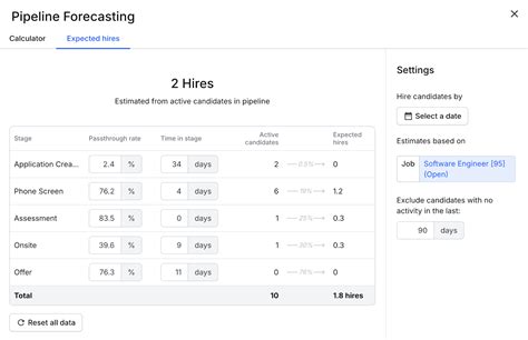 Forecasting And Planning With Pipeline Analytics Gem
