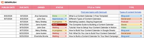 How To Create A Content Marketing Plan In Steps
