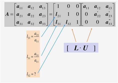 Solving System Of Linear Equations With Lu Decomposition Pyimagesearch