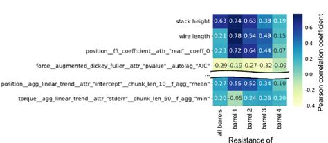 Extract From The Final Feature Vector As Input For Classical Ml