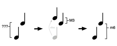 How To Identify Big Intervals Like Sixths And Sevenths