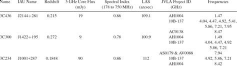 List Of Target Sources Galaxy Properties And Observation Ids