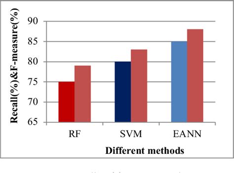 Figure 9 From Multimodal Biometric System Using Hybrid Convolutional Neural Network Hcnn Based