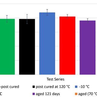 Summary Of Tensile Strength Download Scientific Diagram