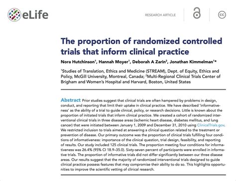 The Proportion Of Randomized Controlled Trials That Inform Clinical Practice The Multi