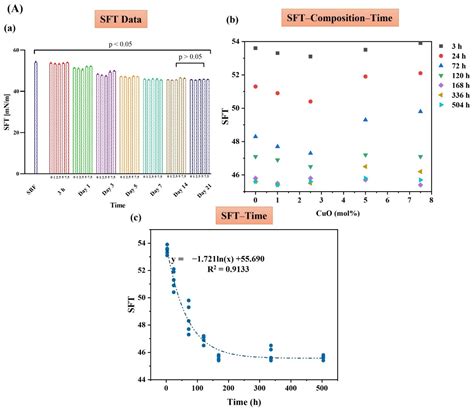 Ijms Free Full Text Zinc And Copper Doped Mesoporous Borate Bioactive Glasses Promising
