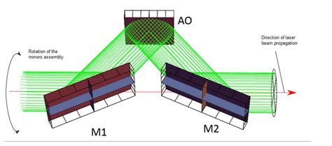 Side View Of The Circular Polarization System Download Scientific Diagram