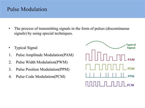 Modulation PPTX Digital Audio Computer Software And Applications