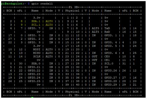 Close Does Not Restore Original Pin State · Issue 803 · Gpiozero