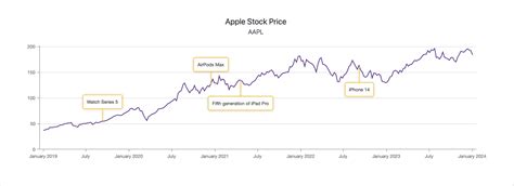 Blazor Component Suite — Early Access Preview V241