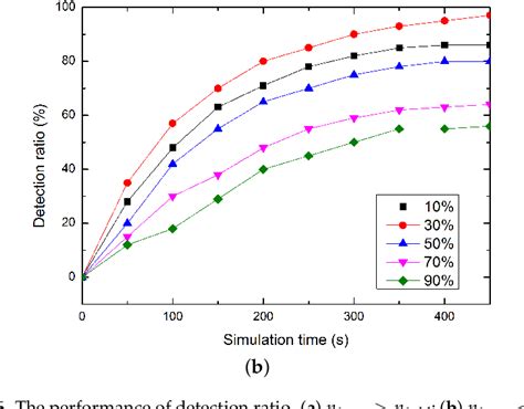 Figure 6 From A Collaborative Secure Localization Algorithm Based On