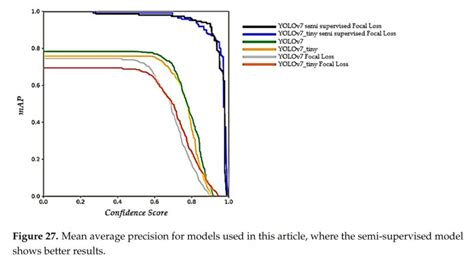 Altamiro Bottino On Linkedin Adaptation Of Yolov7 And Yolov7 Tiny For Soccer Ball Multi