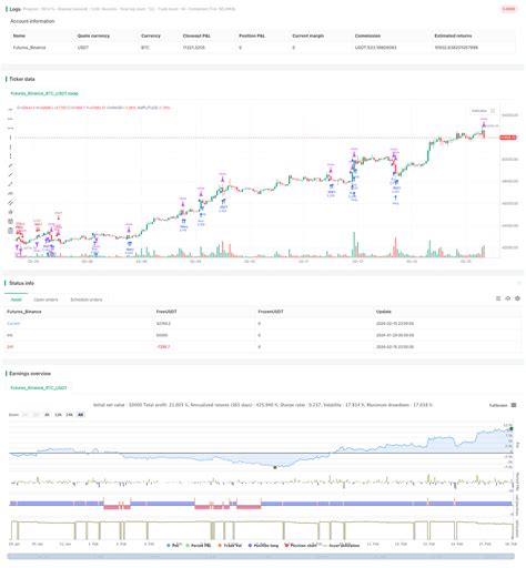 dual timeframe trend following strategy by fmzquant medium