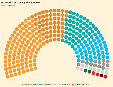 Mh Assembly Chart 2019 Flourish