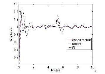 Simulation Results With Download Scientific Diagram