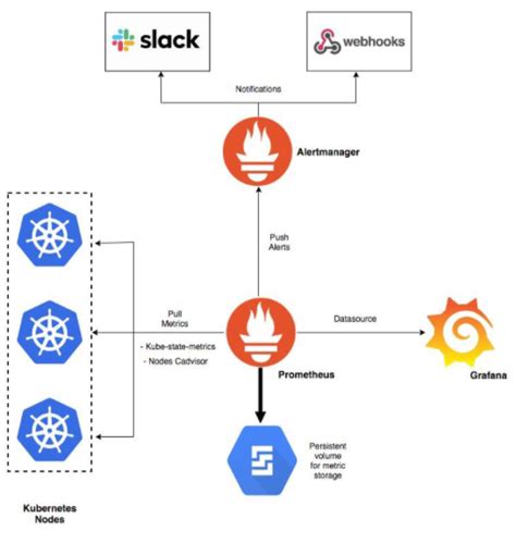 GitHub MaxGordeev Aws Monitoring Grafana Prometheus Deployment On EKS Cluster
