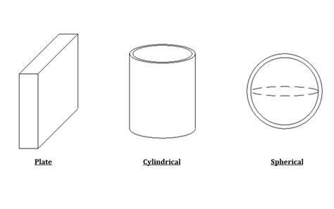 Episode 02 Diffusion In Solids According To Shapes Steady State Openepie