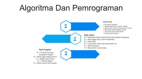 Algoritma Pemrogaman 4444444pptx