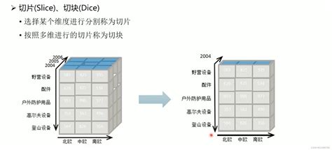 数据仓库——原理实战(一)数仓实战 Csdn博客 数据仓库——原理实战(一)数仓实战 Csdn博客