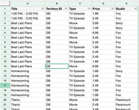 Sql Generalized Pivot Table With Deep Sort In Google BigQuery Stack Overflow
