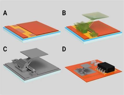 Micromirror Control In Flexible Microsystems Using 3d Printed Mems