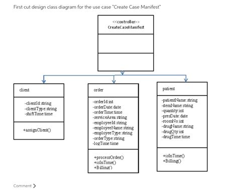 Solved Prepare A First Cut Design Class Diagram Solutioninn