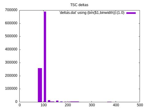A Doubly Mmapped Contiguous Shared Memory Lock Free Queue Reachablecode