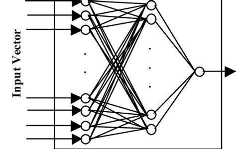 Architecture Of The Classifier Neural Network Download Scientific Diagram