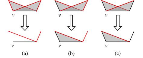 Illustration Of Crossing Boundary Edges Download Scientific Diagram
