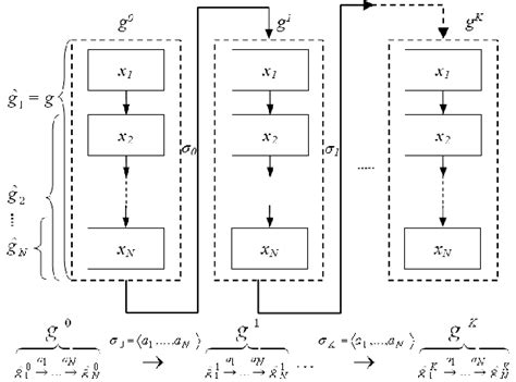 Extensive Markov Games Download Scientific Diagram